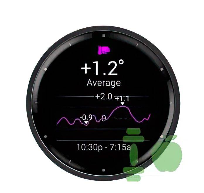 Garmin Venu 3 Images Leaks: Coming With Skin Temperature & Sleep ...